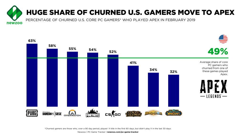 Here’s How Apex Legends Is Impacting The PC Gaming Scene – Kakuchopurei