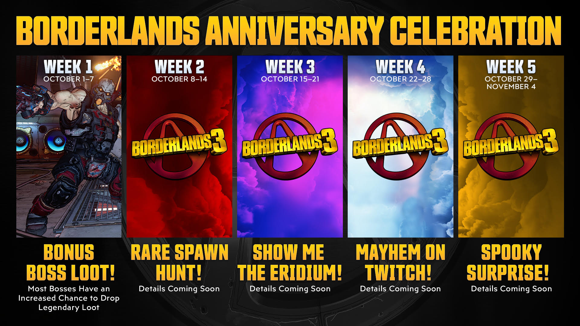 Gearbox Celebrates Borderlands Anniversary With Borderlands 3 Loot ...