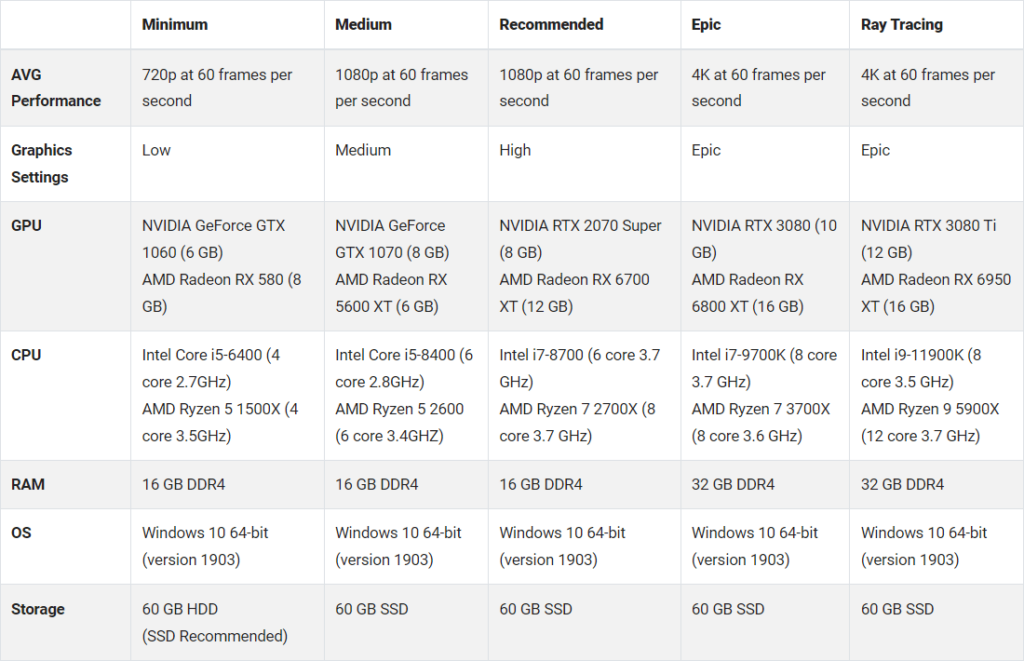Returnal PC Port Launches Next Month; Specs Revealed – Kakuchopurei