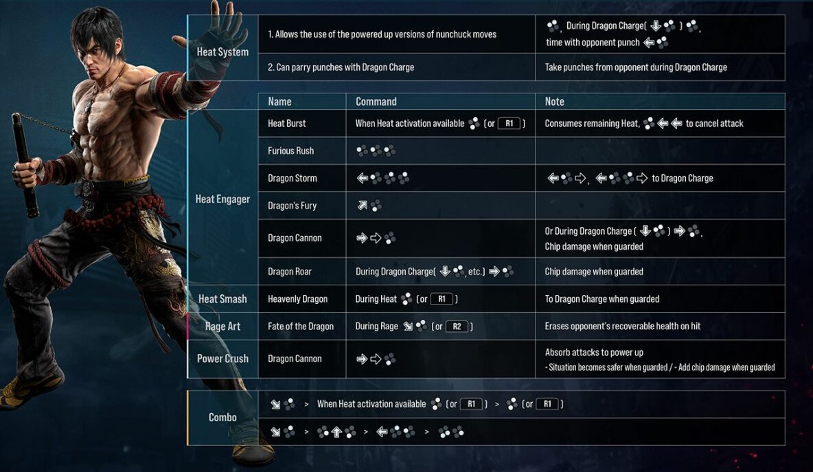 Tekken 8: Closed Network Test Character Move List – Kakuchopurei