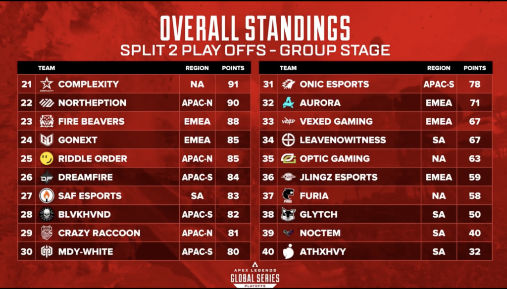 ALGS Split 2 Playoffs : The Eliminations | Kakuchopurei