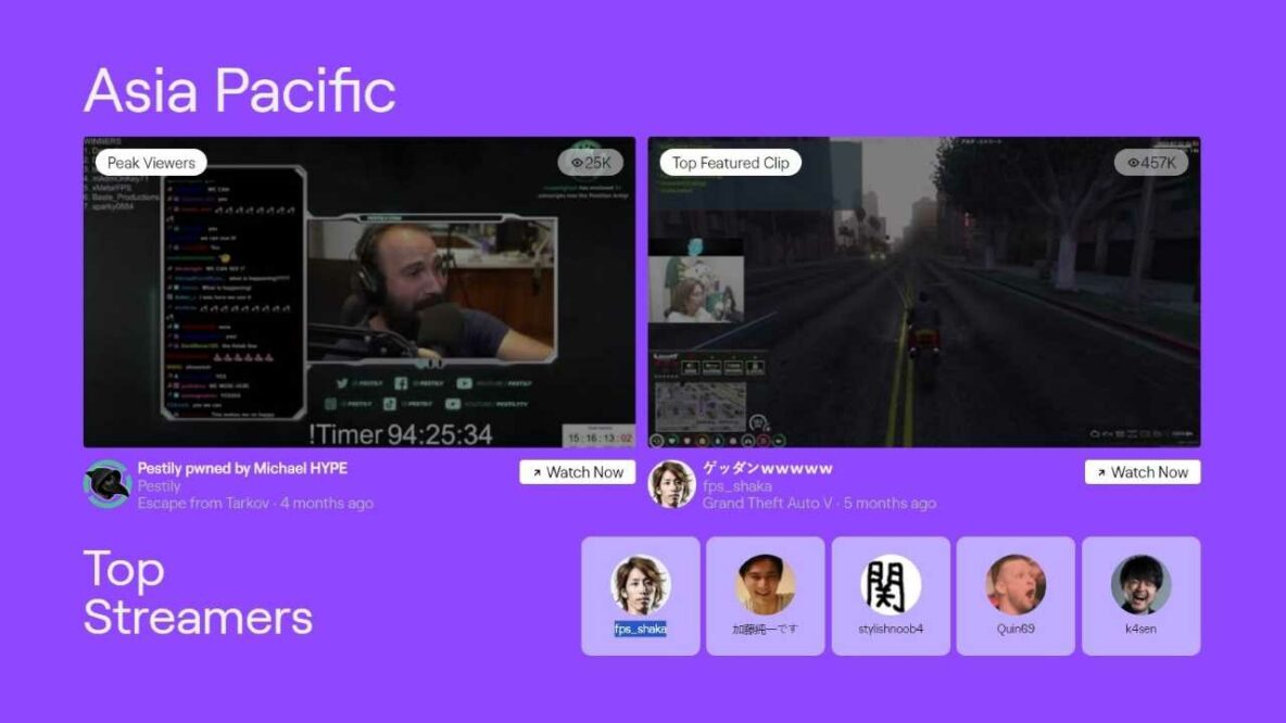 Who Are The Top 5 Asia-Pacific Streamers According To Twitch Recap ...