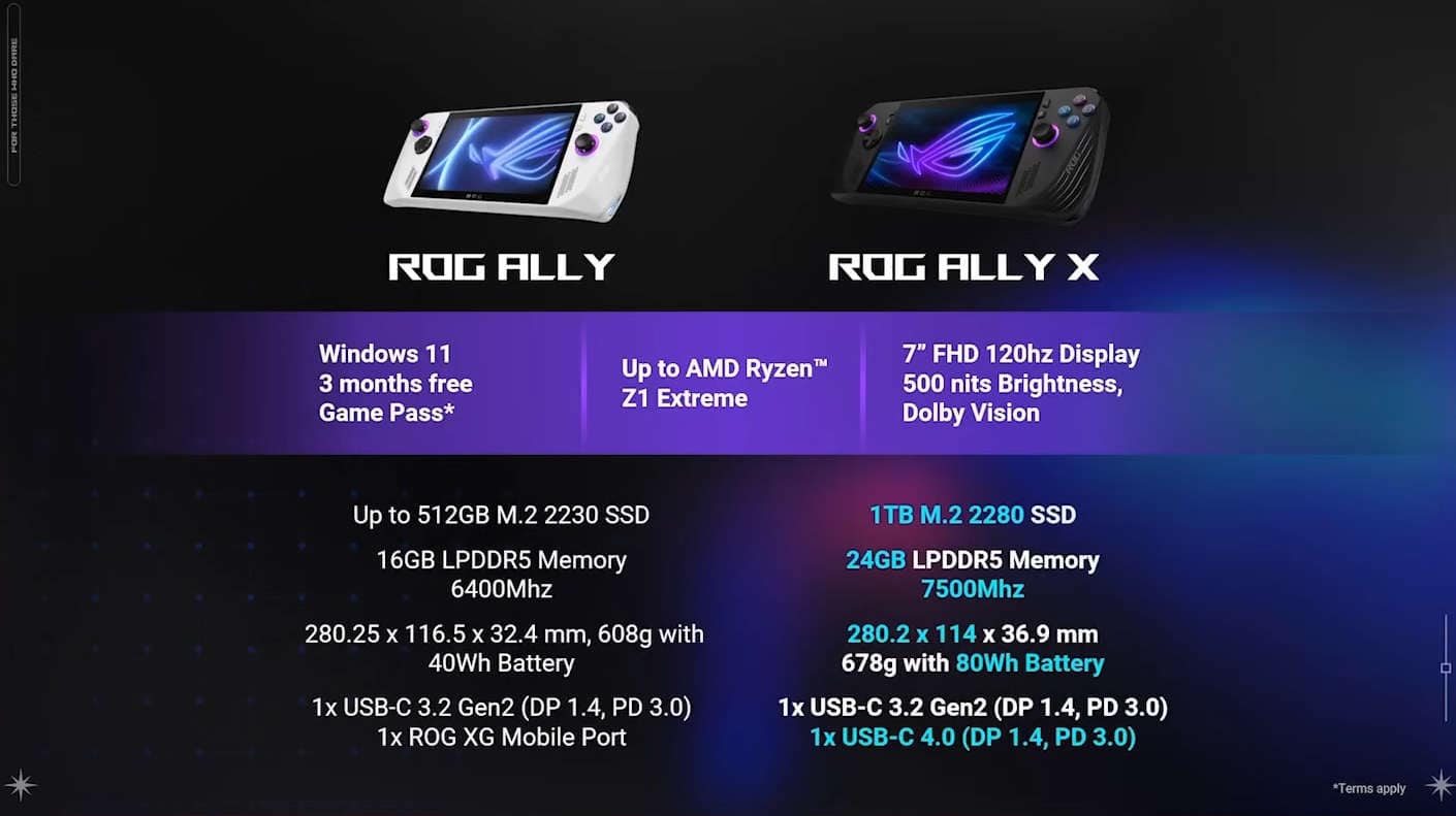 ASUS ROG Malaysia Announces ROG Ally X Pre-Order Bonuses