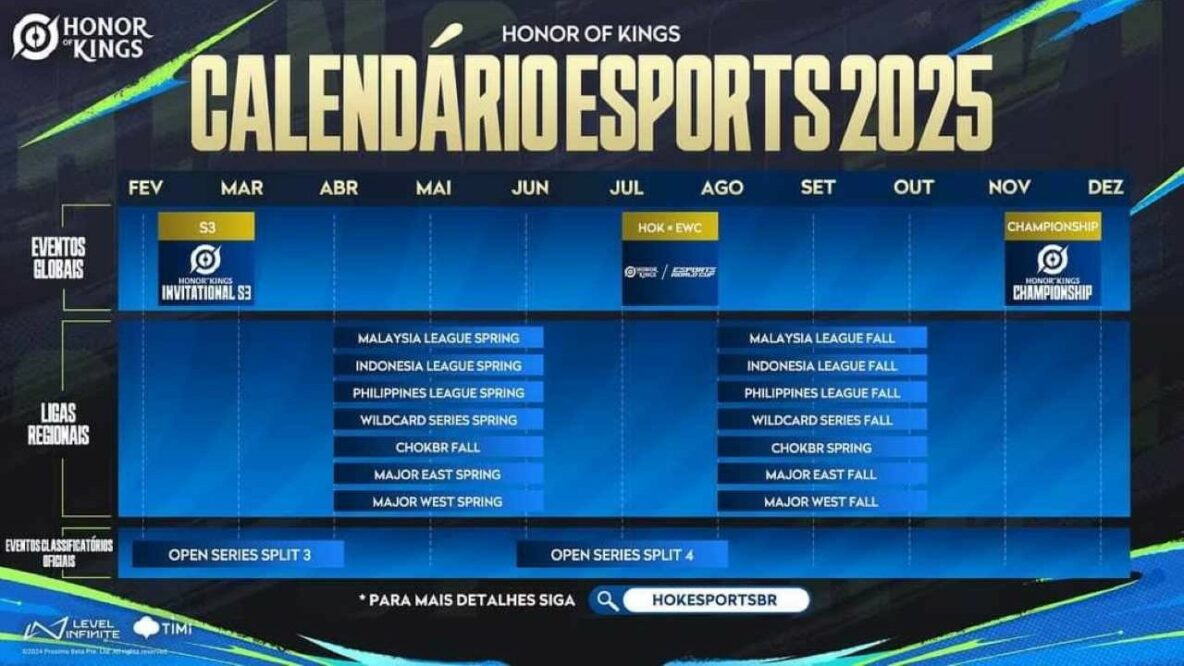 Honor of Kings Unveils 2025 Esports Calendar: A 7-League System ...