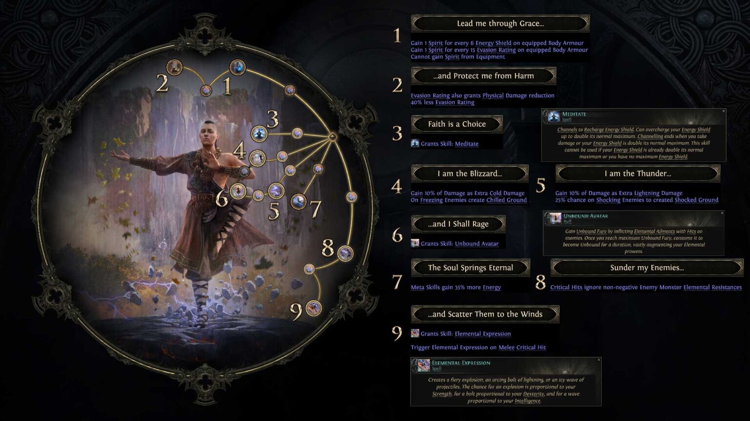 Path of Exile 2 Early Access: All Ascendancy Nodes Revealed – Kakuchopurei