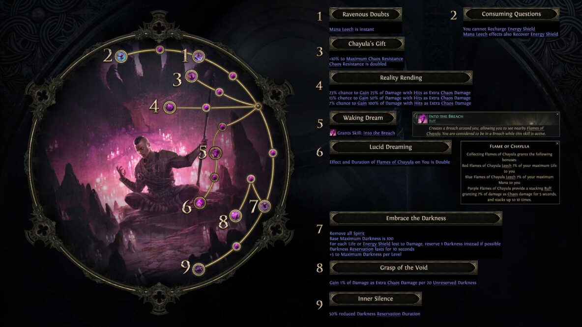 Path of Exile 2 Early Access: All Ascendancy Nodes Revealed – Kakuchopurei