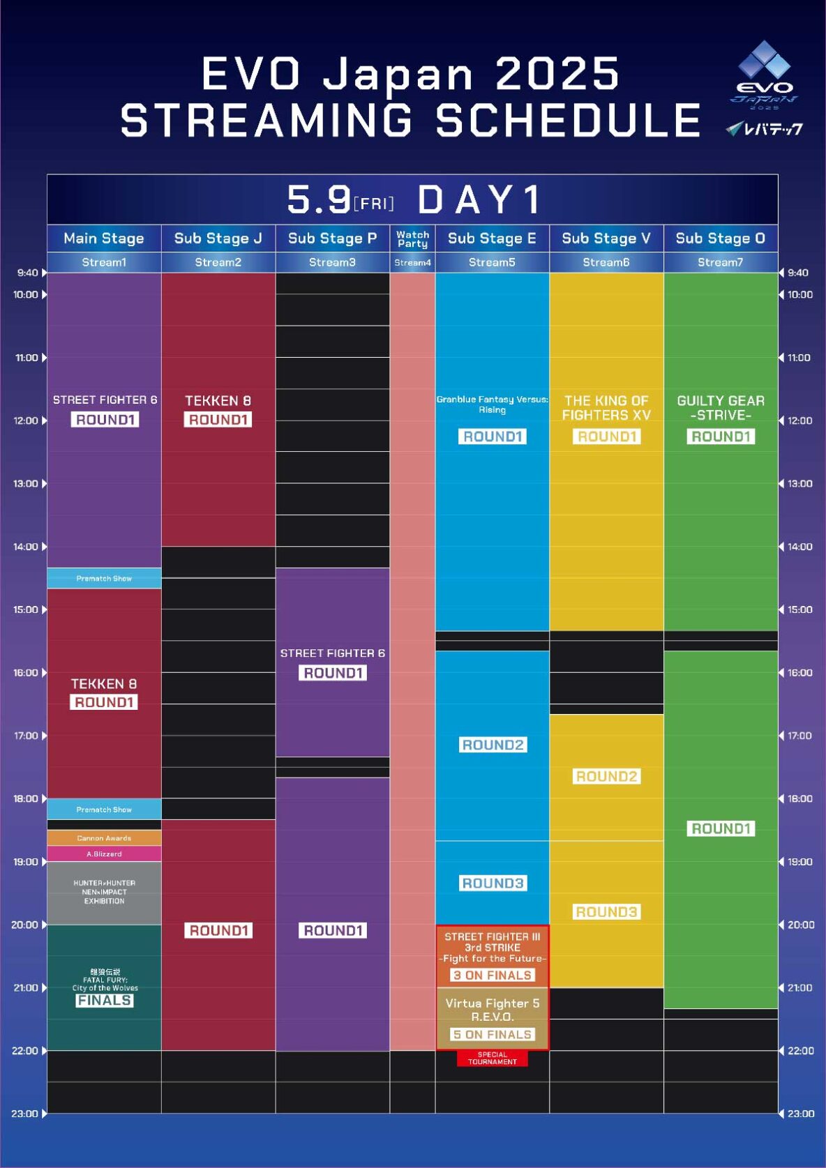 EVO Japan 2025: Full Schedule & Results [Updated] – Kakuchopurei