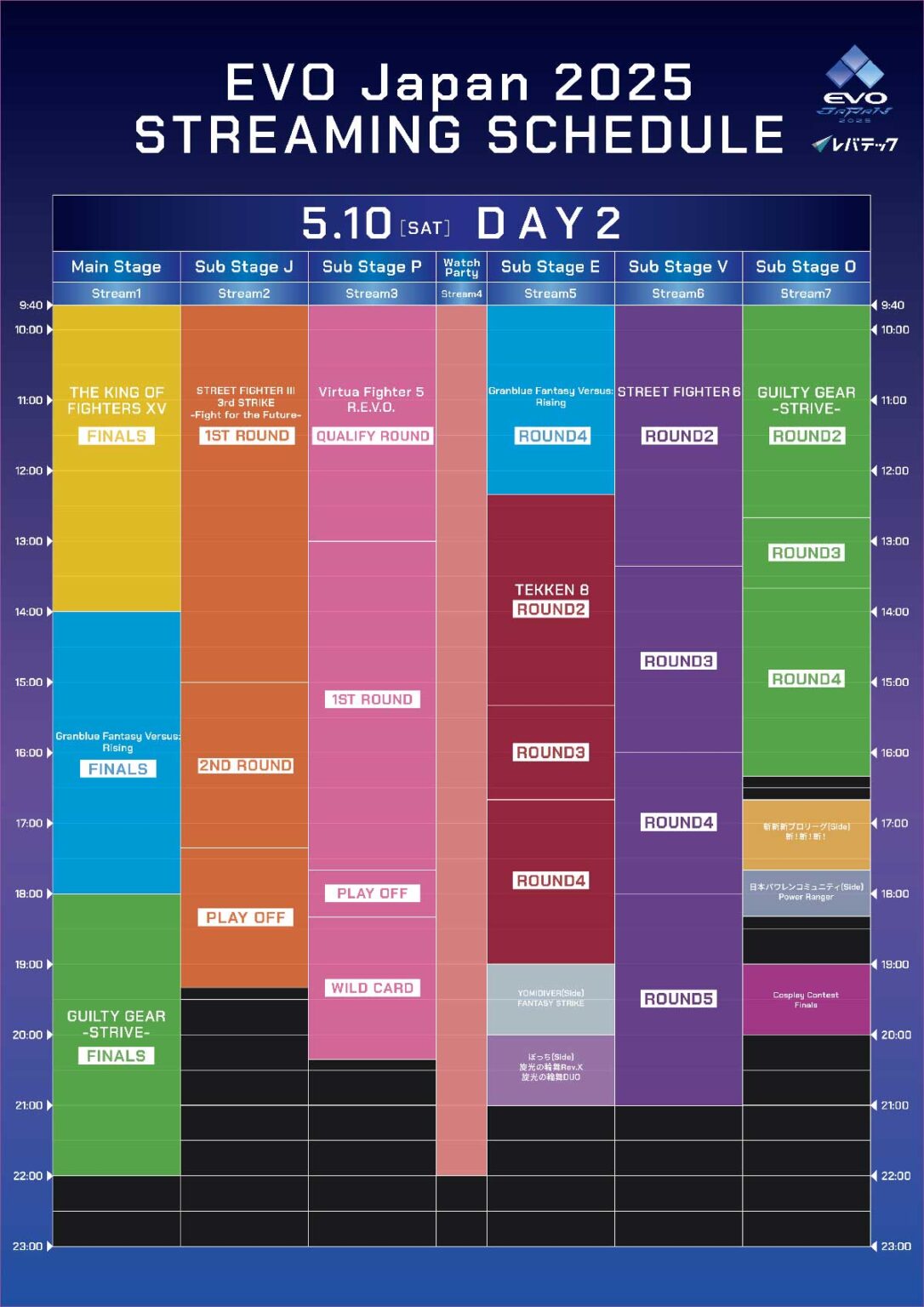 EVO Japan 2025: Full Schedule & Results [Updated] – Kakuchopurei