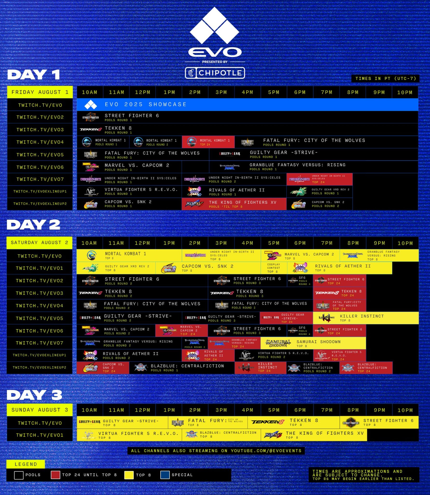 EVO 2025: Results & Recap – Kakuchopurei
